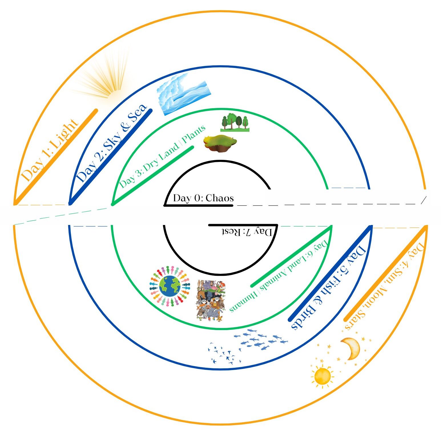 Genesis 1 – An Unspeakable Power
